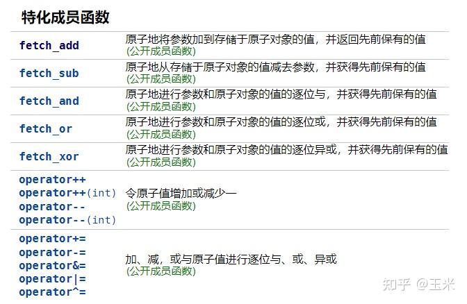 多线程（一）：C++11 atomic和内存序 - 知乎