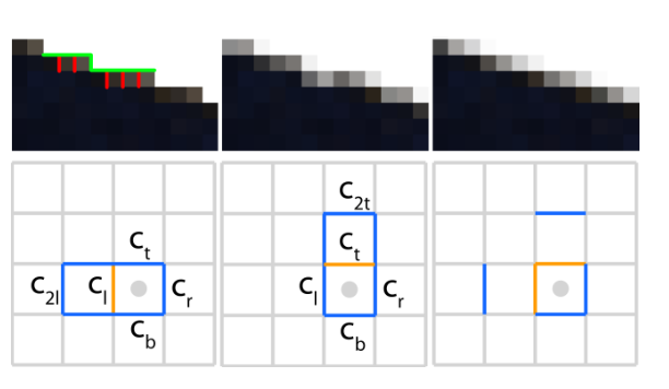主流抗锯齿方案详解（四）SMAA - 知乎