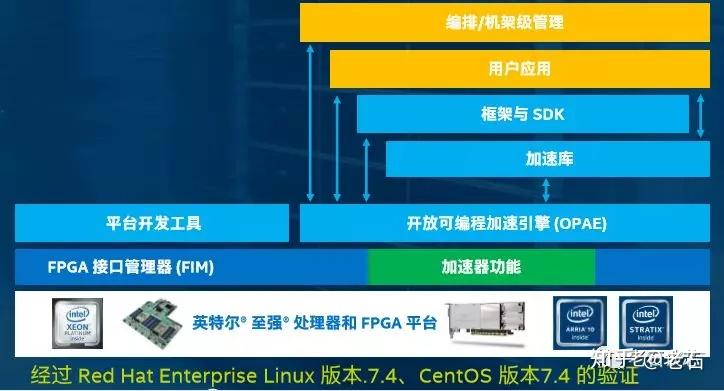 Xilinx到底有没有赢得微软的FPGA订单？ - 知乎