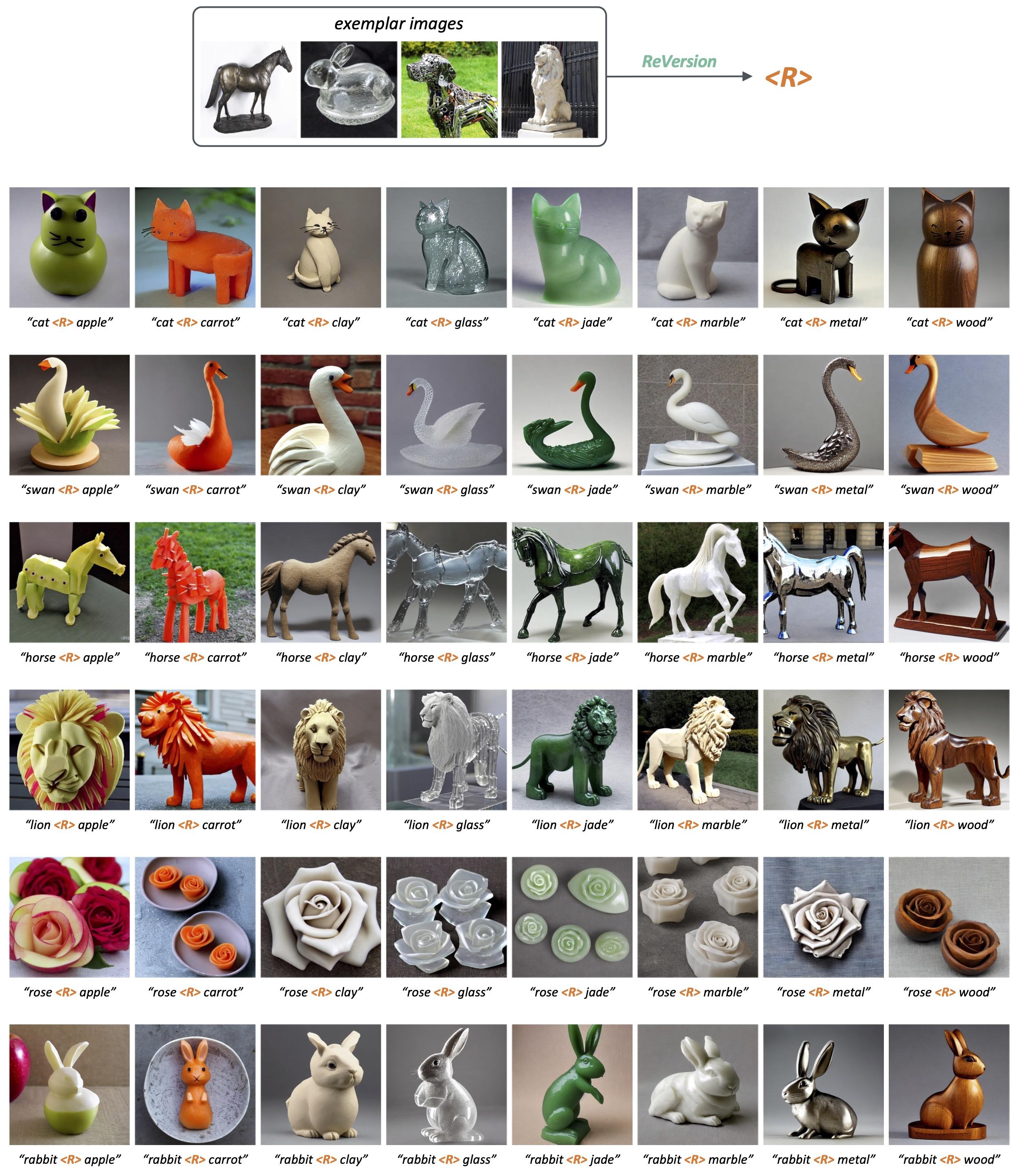 ReVersion｜图像生成中的 Relation 定制化 - 知乎