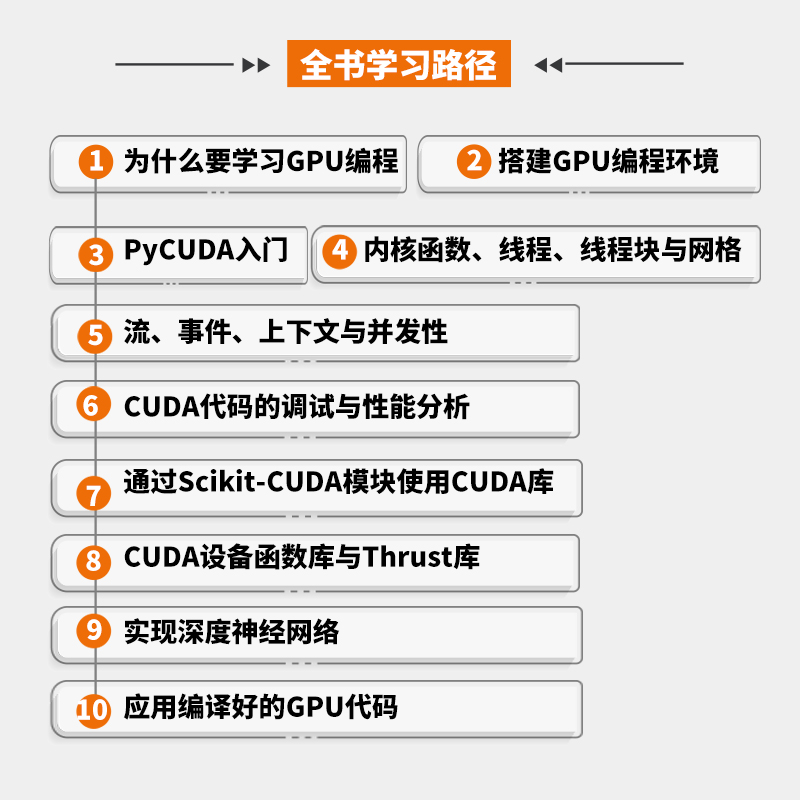 有没有一本讲解gpu和cuda编程的经典入门书籍？ 
