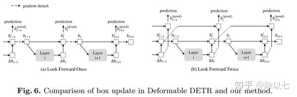 DINO论文精读，DETR的改进（Paper With Code上的SOTA） - 知乎