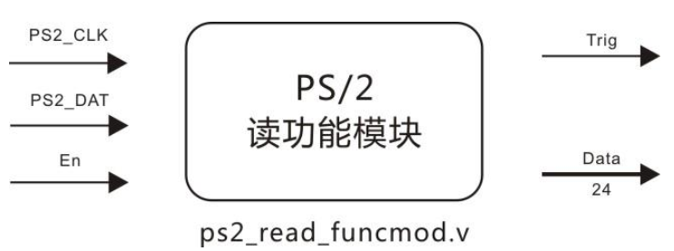 一天一个设计实例-FPGA和PS/2鼠标 - 知乎