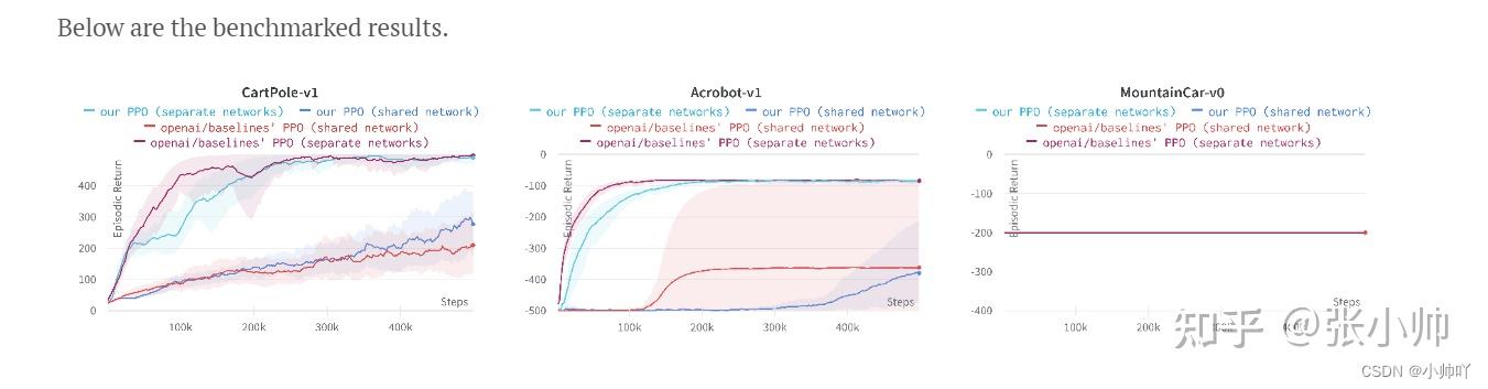 PPO算法实现的37个实现细节（1/3）13 core implementation details - 知乎