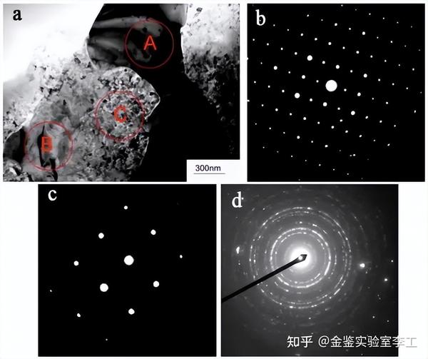 TEM分析中电子衍射花样的标定原理：电子衍射的原理 - 知乎