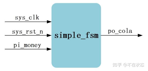 Verilog状态机 知乎 