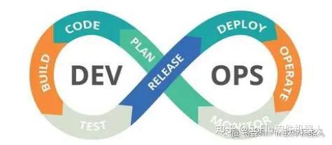 软件开发流程进化史：从瀑布、敏捷到DevOps - 知乎