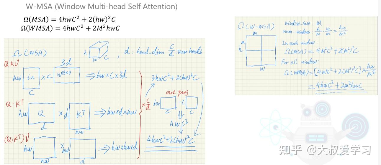 图解+代码 Swin Transformer 1: W-MSA和Patch Merging - 知乎