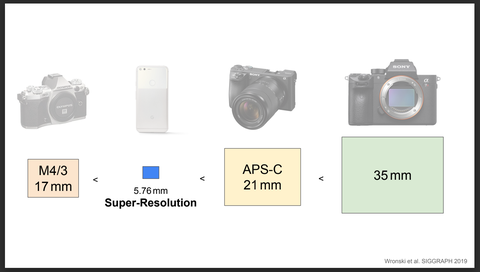 M43已死？巨好玩的高像素模式/超解你必须了解一下 - 知乎