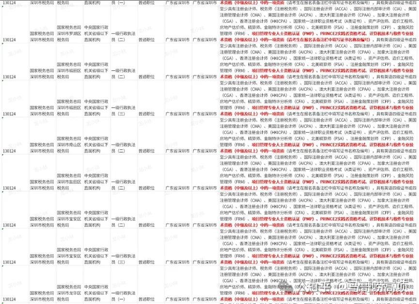 考软考证书，对进入体制内有帮助吗？这些公考岗位明确要求有软考证书 - 知乎