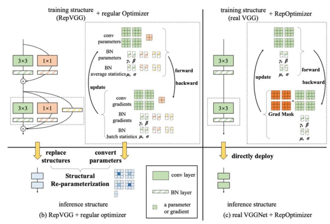 YOLOv6量化部署实战指南 - 知乎