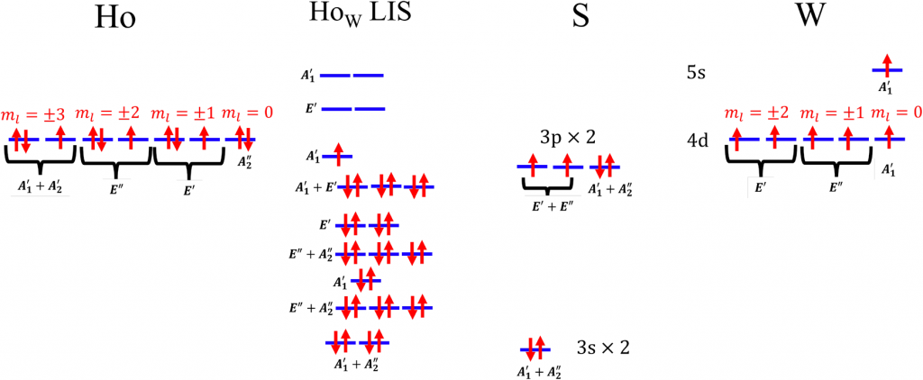 稀土掺杂单层二硫化钨的电子和光学性质【QuantumATK亮点文章】 - 知乎