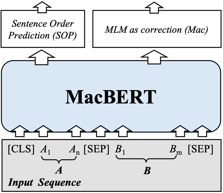 EasyNLP 带你实现中英文机器阅读理解 - 知乎