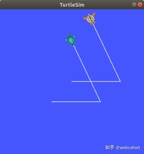 第一个ROS平面移动机器人：一只仿真的小乌龟 - 知乎