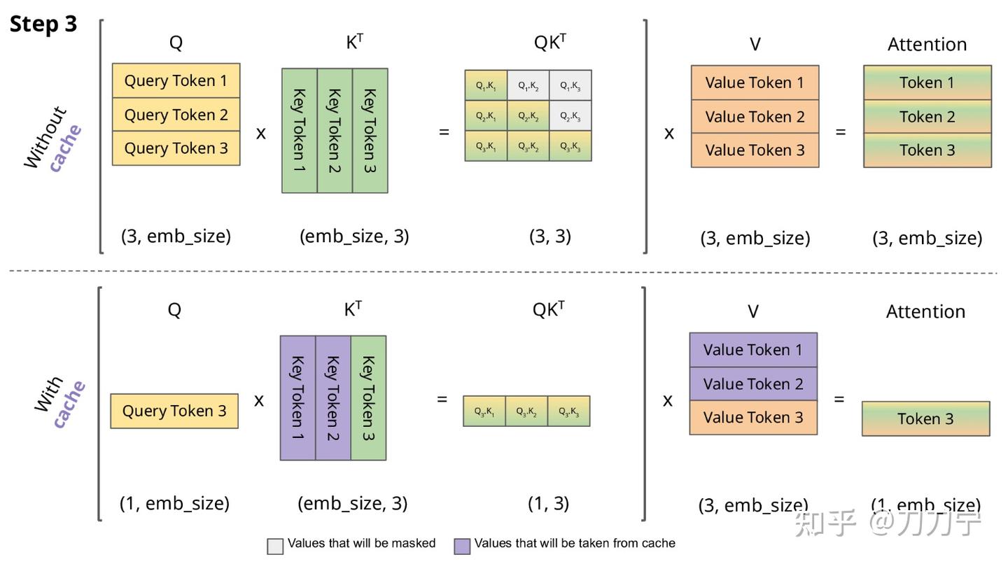 笔记：Llama.cpp 代码浅析（一）：并行机制与KVCache - 知乎