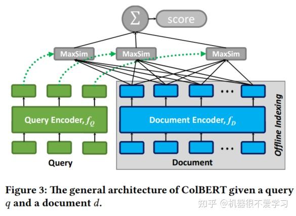 ColBERT-经典的延迟交互式的相似度匹配模型 - 知乎