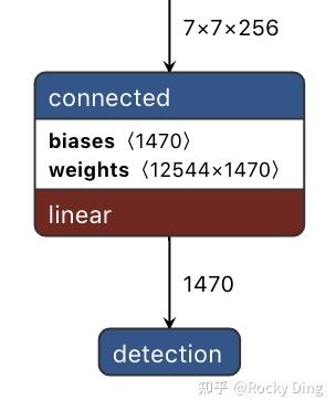 【Make YOLO Great Again】YOLOv1-v7全系列大解析（Head篇）（完整版） - 知乎