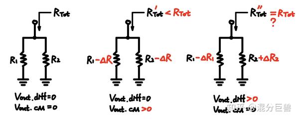 CMFB 共模反馈的有趣问题 - 知乎