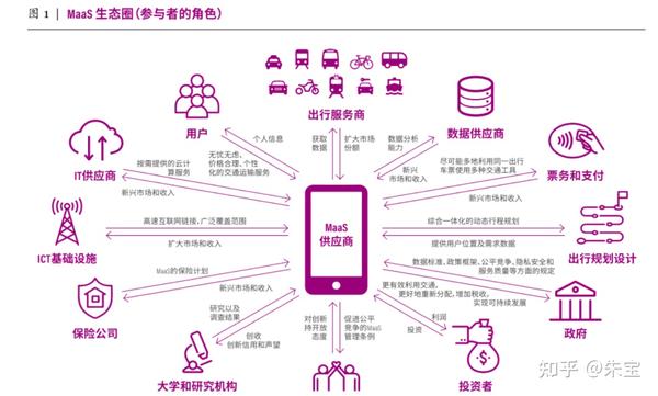 李彦宏在文心一言发布会上说的MaaS是什么？为什么说大模型才是人工智能发展的未来？听听文心一言怎么说？ - 知乎