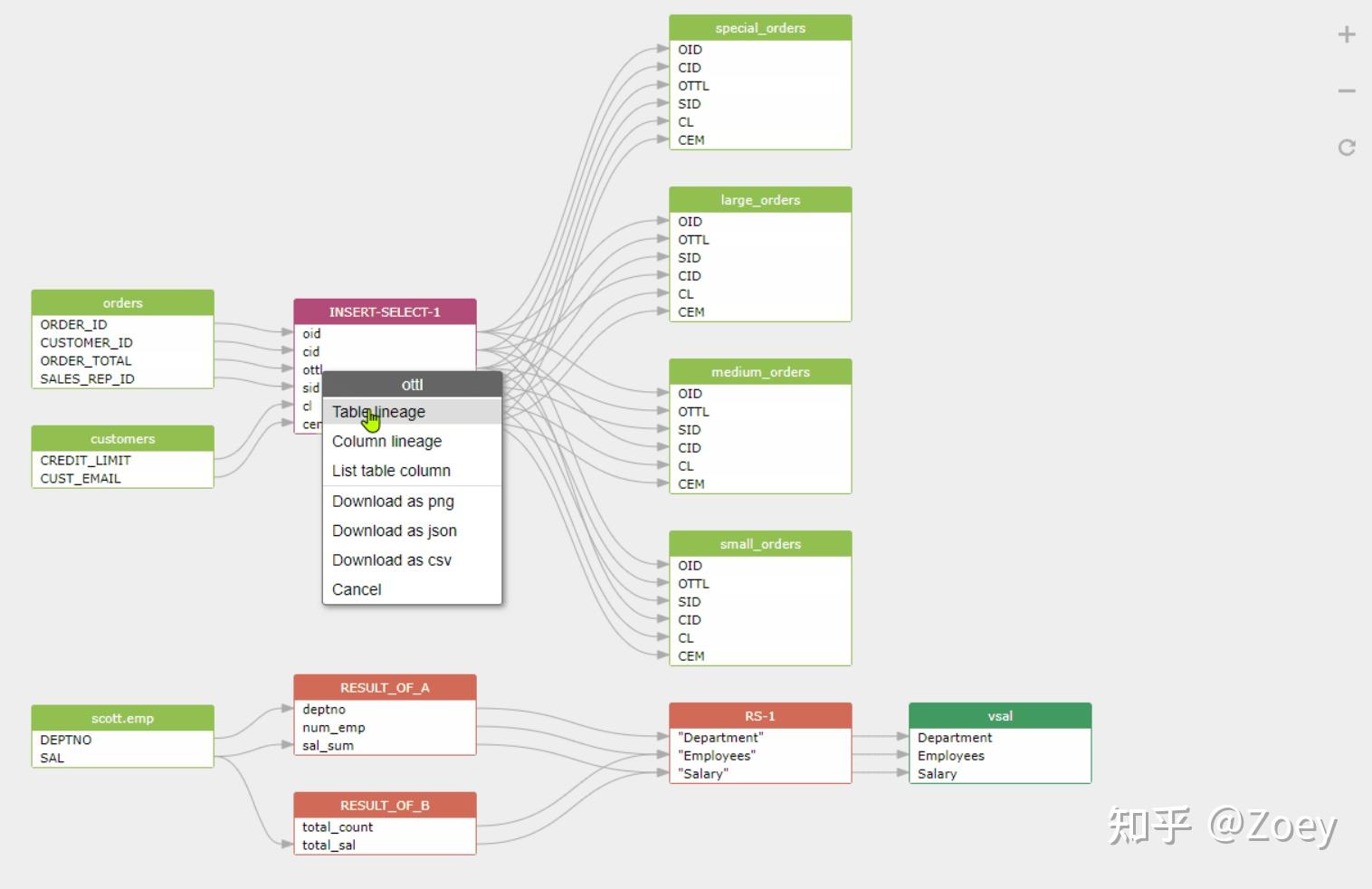 第一次使用马哈鱼数据血缘分析工具（SQLFlow） - 知乎