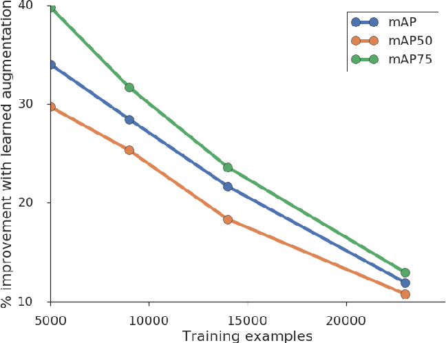 解读 Learning Data Augmentation for Object Detection - 知乎