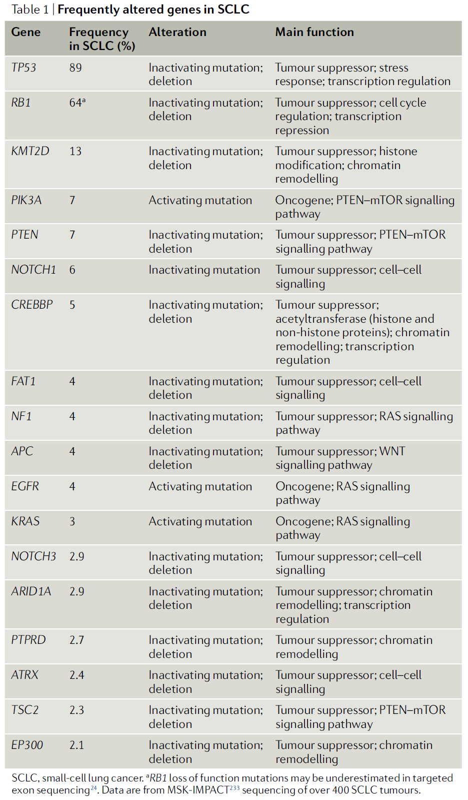 Cancer Cell：小细胞肺癌将进入精准医学时代 - 知乎