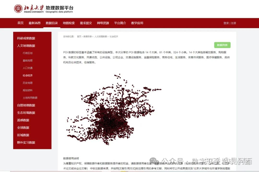 GIS 基础知识——什么是POI位置数据？ - 知乎