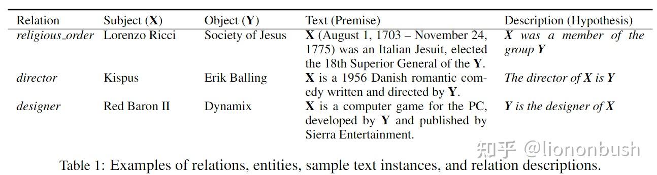 zero-shot relation extraction论文阅读 - 知乎