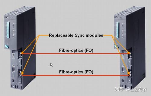 如何在Step 7中组态S7-400H站 - 知乎