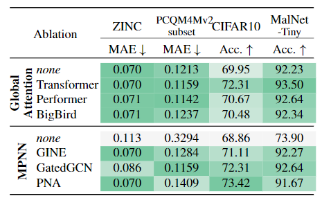 一文带你浏览Graph Transformers - 知乎