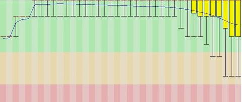 测序数据的解析：Fastq与FastQC - 知乎