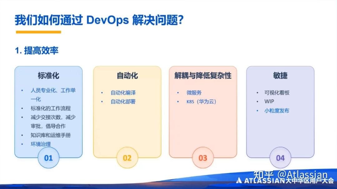  2021Atlassian 