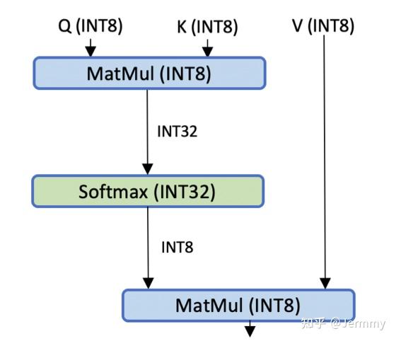 IBert：让Transformer实现全量化推理 - 知乎