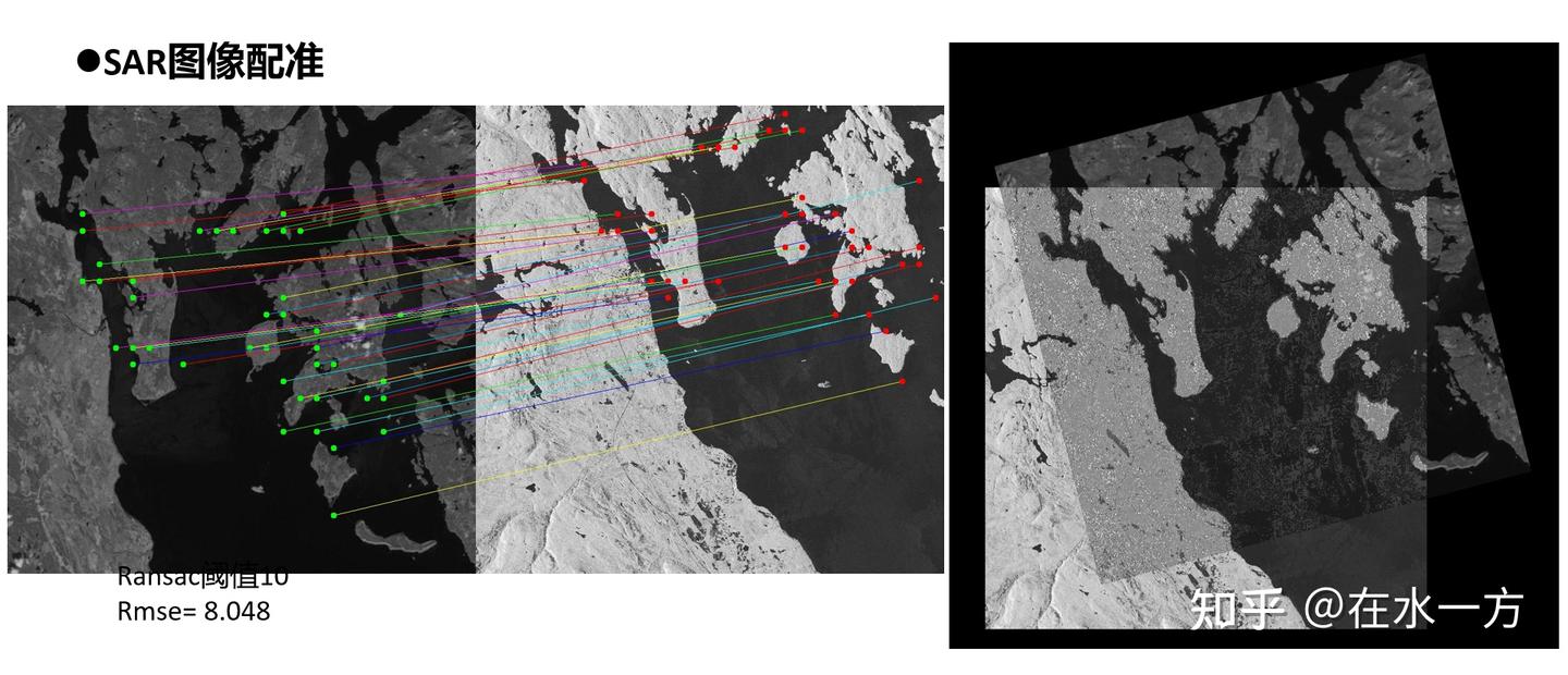 SAR图像配准和SAR目标识别 - 知乎