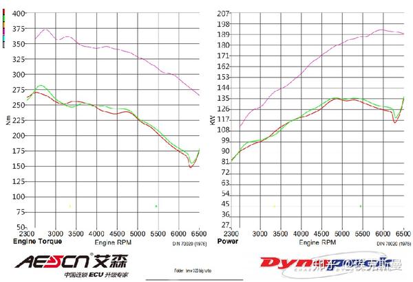 解析宝马B48 2.0T发动机是否适合刷ECU升级！内附320马力曲线图！ - 知乎