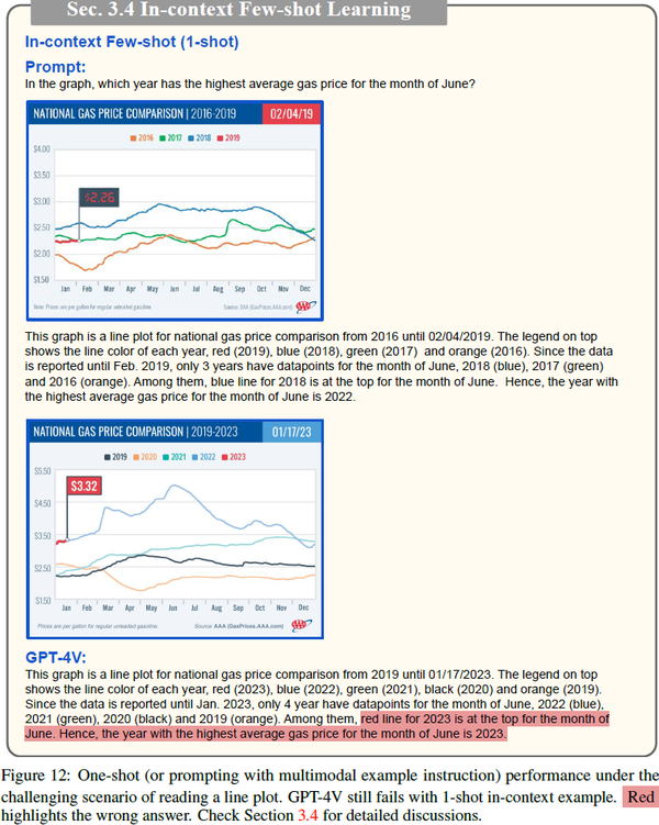 （2023，GPT-4V，LLM，LMM，功能和应用）大型多模态模型的黎明：GPT-4V(ision) 的初步探索 - 知乎