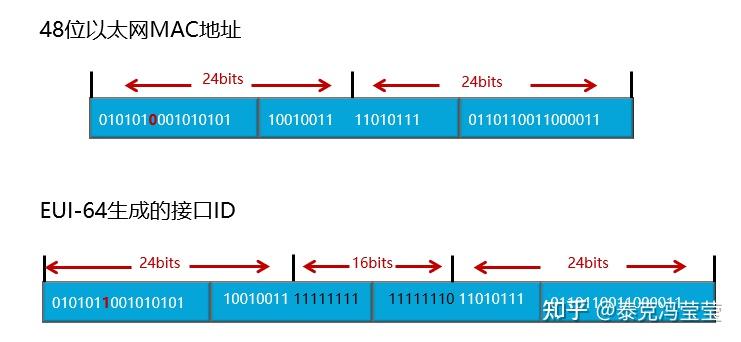 HCIE学习 IPv6协议原理 - 知乎
