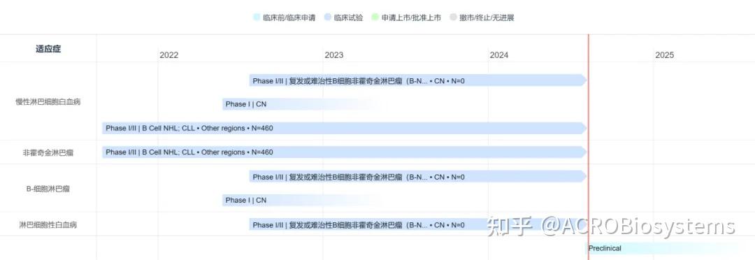 【双抗大有可为】CD3/CD20双抗风暴：嘉和生物扬帆出海 - 知乎
