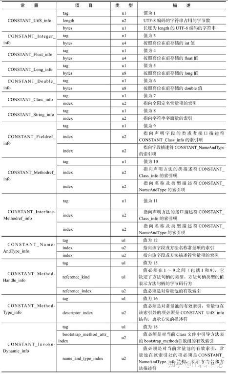 Java Class 类文件格式看这一篇就够了 知乎