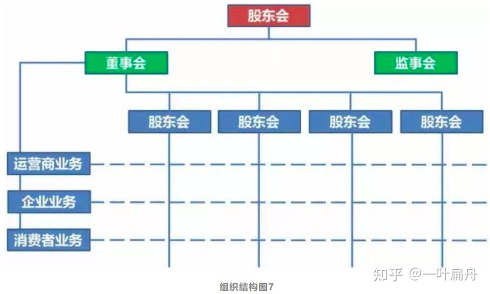 《华为30年组织架构衍变概览》—— 学习笔记 - 知乎