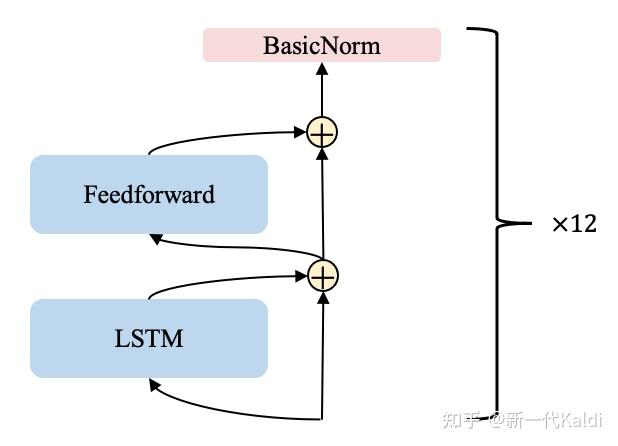 新一代 Kaldi 中的 LSTM GradientFilter - 知乎
