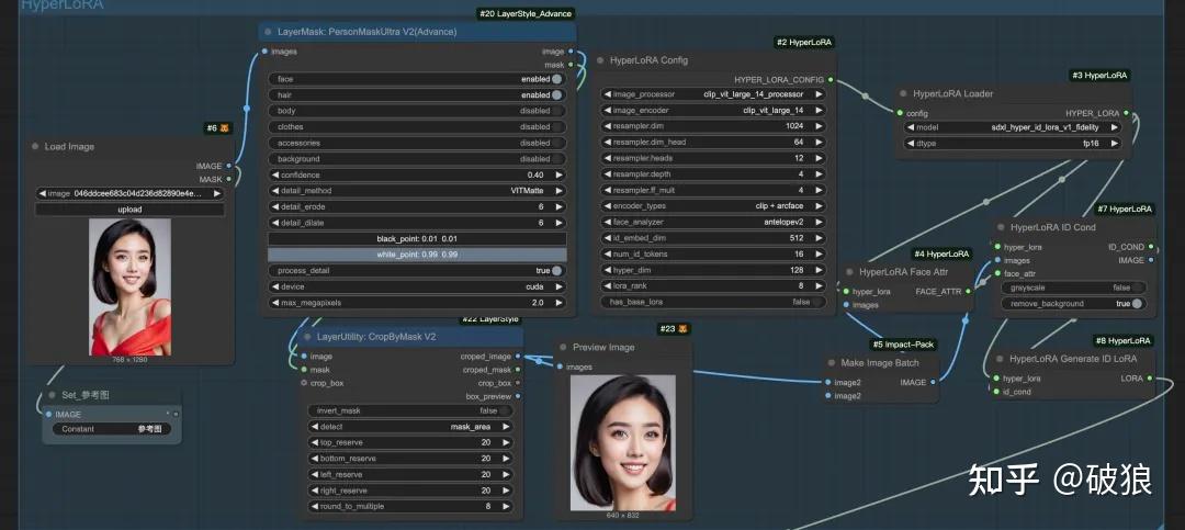 [ComfyUI]HyperLoRA：字节最新无需微调ID一致性！兼容CN和结合InstantID增强一致性 - 知乎
