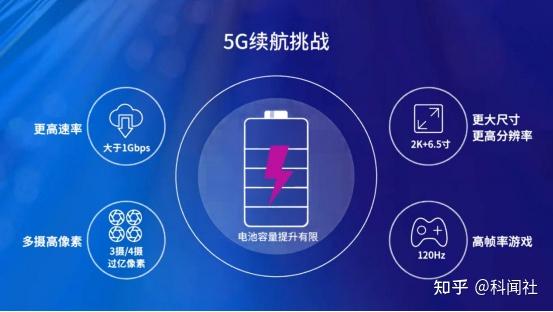 5G智能手机SOC芯片——既要讲性能又要谈功耗！ - 知乎