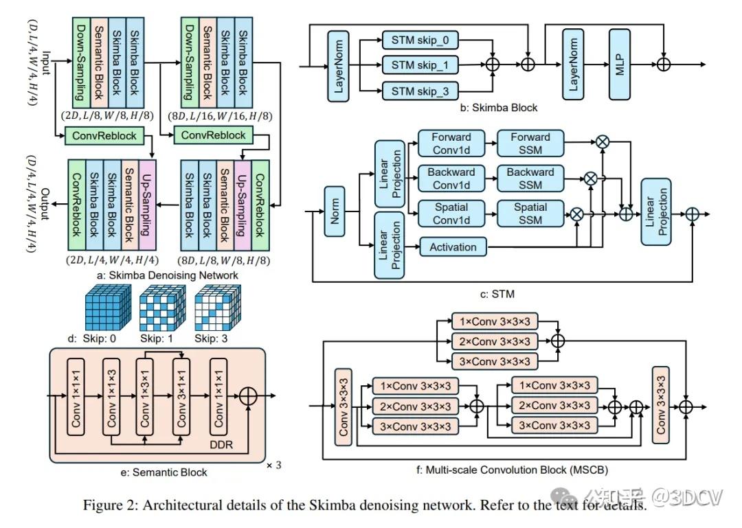 AAAI'25开源 | Mamba仍是顶流！单目3D语义场景补全新SOTA！ - 知乎