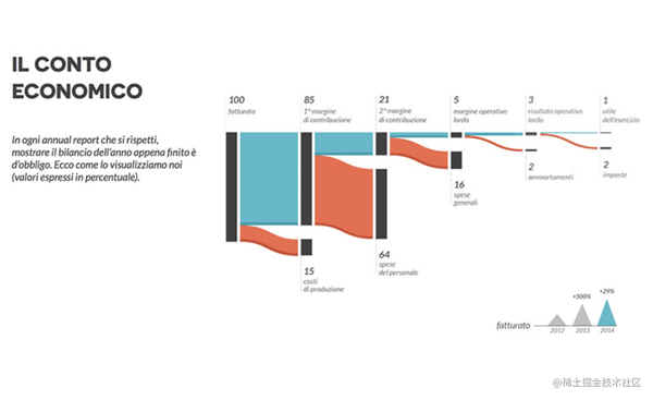 ALLUVIAL DIAGRAM（冲积图）详解和R语言实现实例 - 知乎