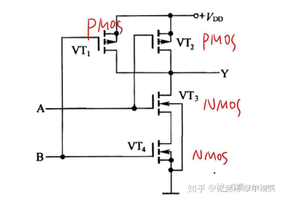 NMOS和PMOS详解 - lsgxeva - 博客园
