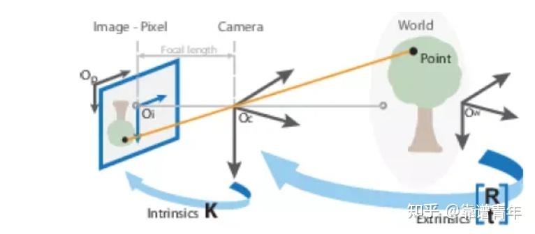 GFIE: A Dataset and Baseline for Gaze-Following from 2D to 3D in Indoor ...