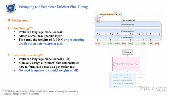 大模型Parameter-Efficient Fine-Tuning(PEFT)——参数高效微调方法技术总览（系列3） - 知乎