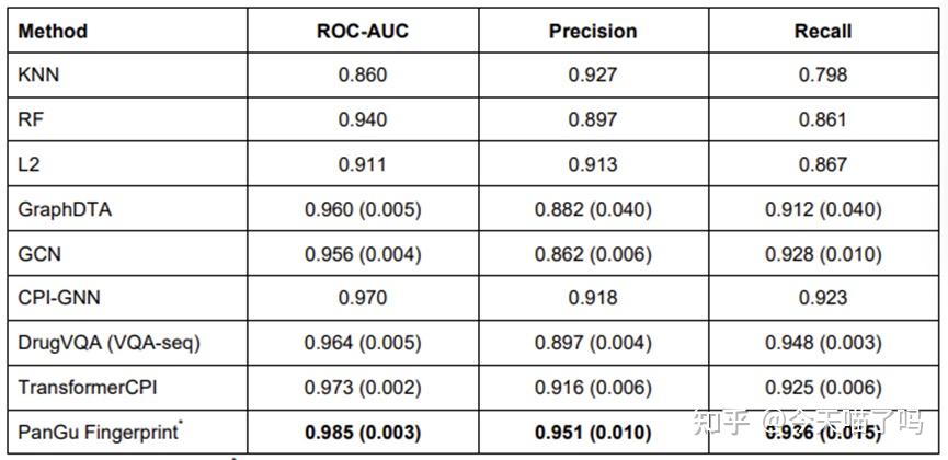盘古药物分子大模型 Pangu Drug Molecule Model - 知乎