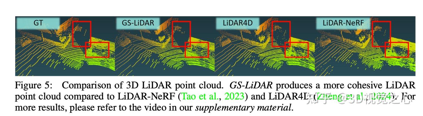 LiDAR新视角合成提速31倍！复旦ICLR'25新作GS-LiDAR：重建驾驶场景中的动静态元素 - 知乎
